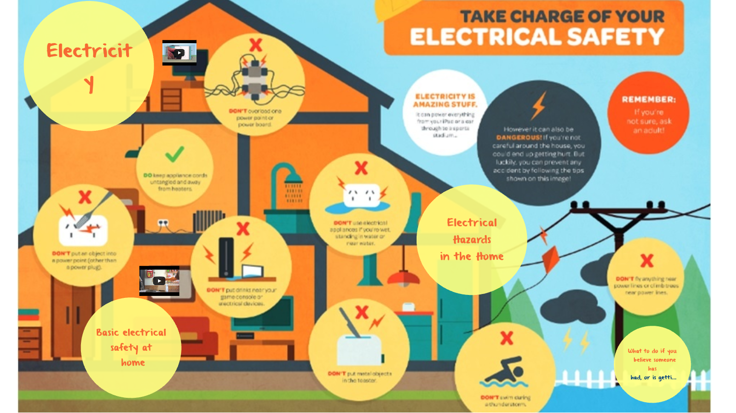 Household_Electrical_Hazards